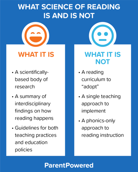 Top 12 Family-Friendly, Evidence-Based Reading Strategies