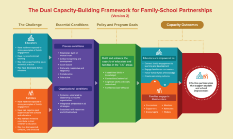 12 Practical Family Engagement Strategies for Schools