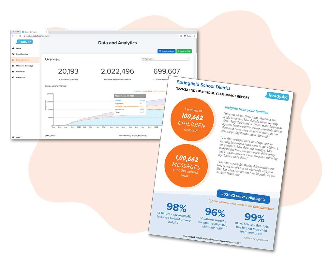 Family Engagement Data Made Easy with ParentPowered Dashboard